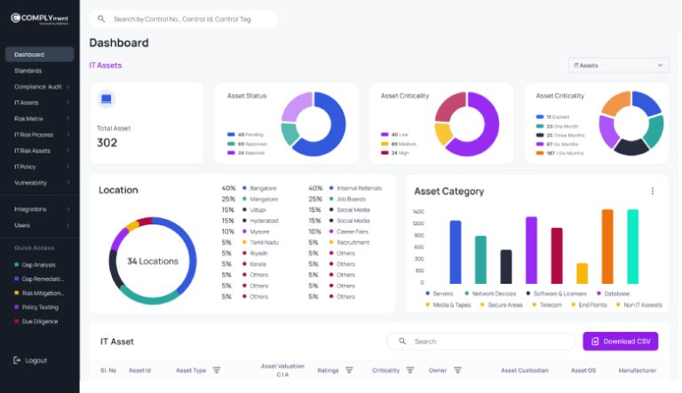 COMPLYment – Powered by Skillmine